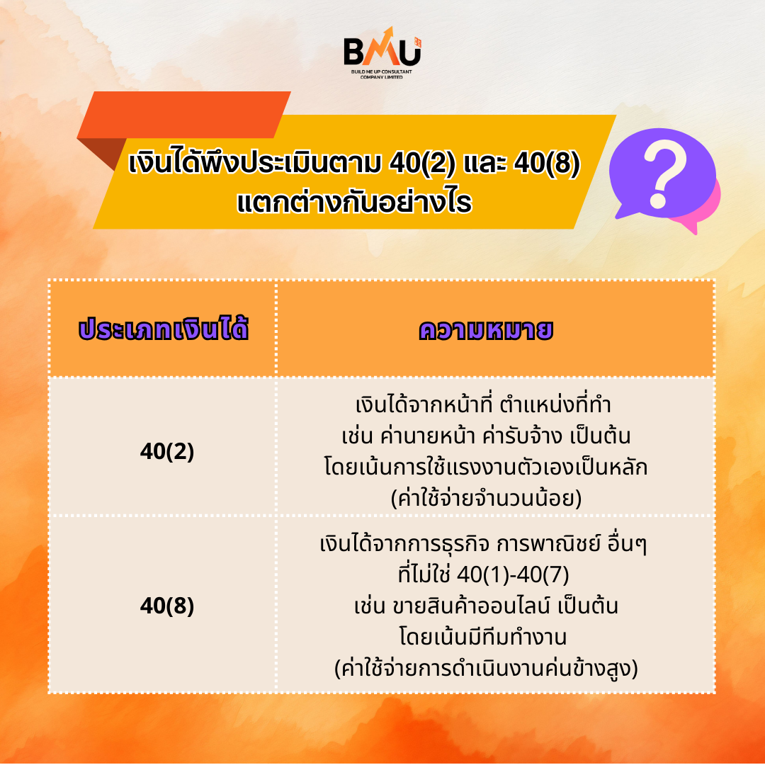 เงินได้พึงประเมิน 8 ประเภทมีอะไรบ้าง? - BMU